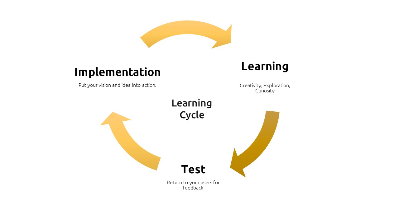 Learning culture : Makh Design