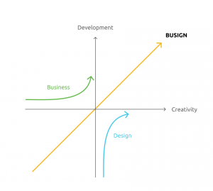 BUSIGN : Makh Design