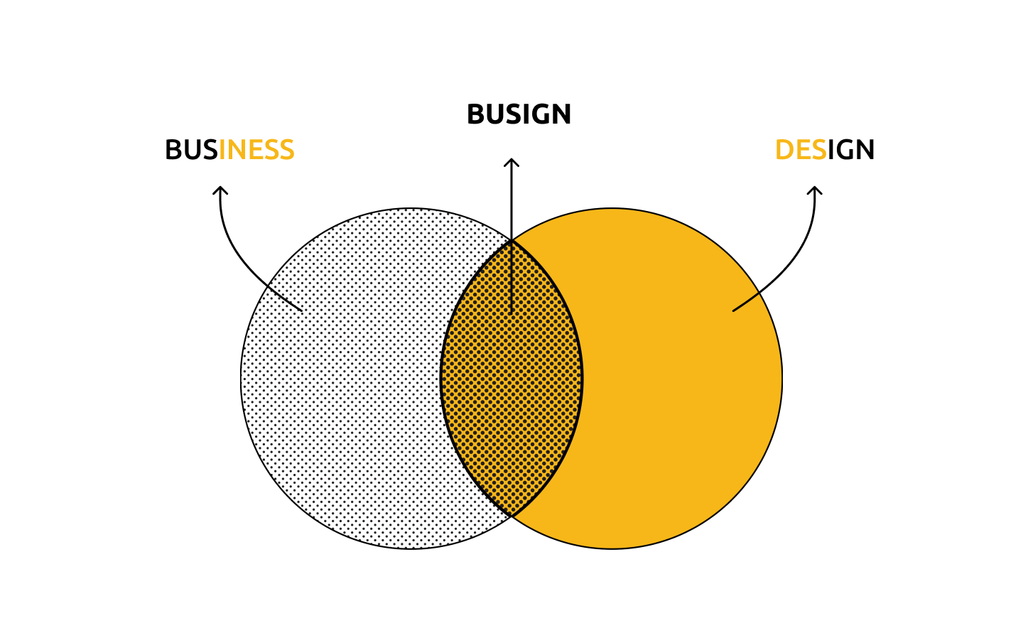 BUSIGN : Makh Design